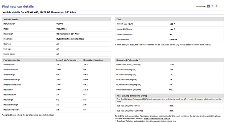 How To Check The CO2 Emissions Of A Car | CarTakeBack Blog
